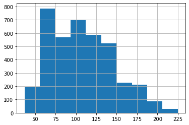 GitHub - slungile22/ds_salary_proj: Repo for data science salary prediction