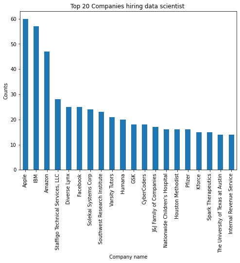 GitHub - slungile22/ds_salary_proj: Repo for data science salary prediction
