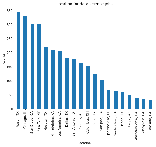 GitHub - slungile22/ds_salary_proj: Repo for data science salary prediction