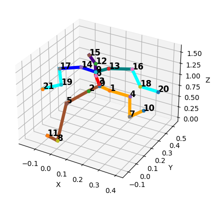 Left/Right mismatch with Body Parts ? · Issue #85 · EricGuo5513 ...