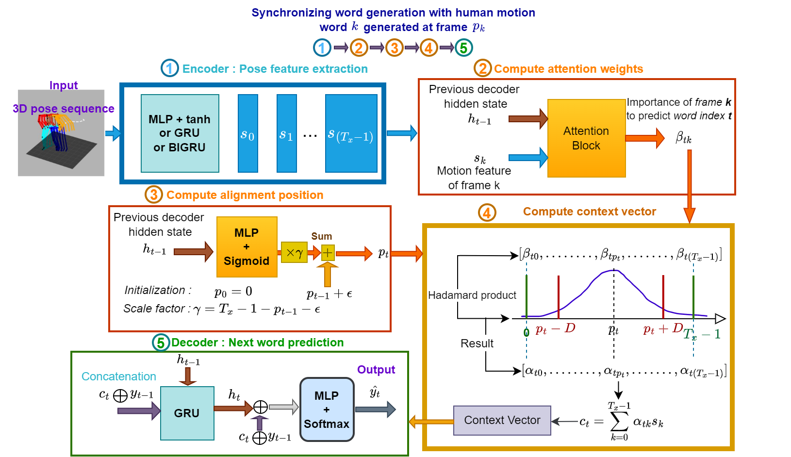 Github Rd20karim M2t Segmentation Officiel Implementation Of The