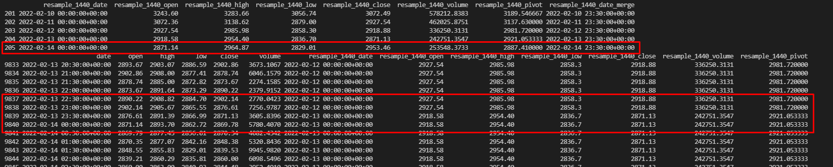 resampled_merge not merging as it should · Issue #250 · freqtrade/technical · GitHub