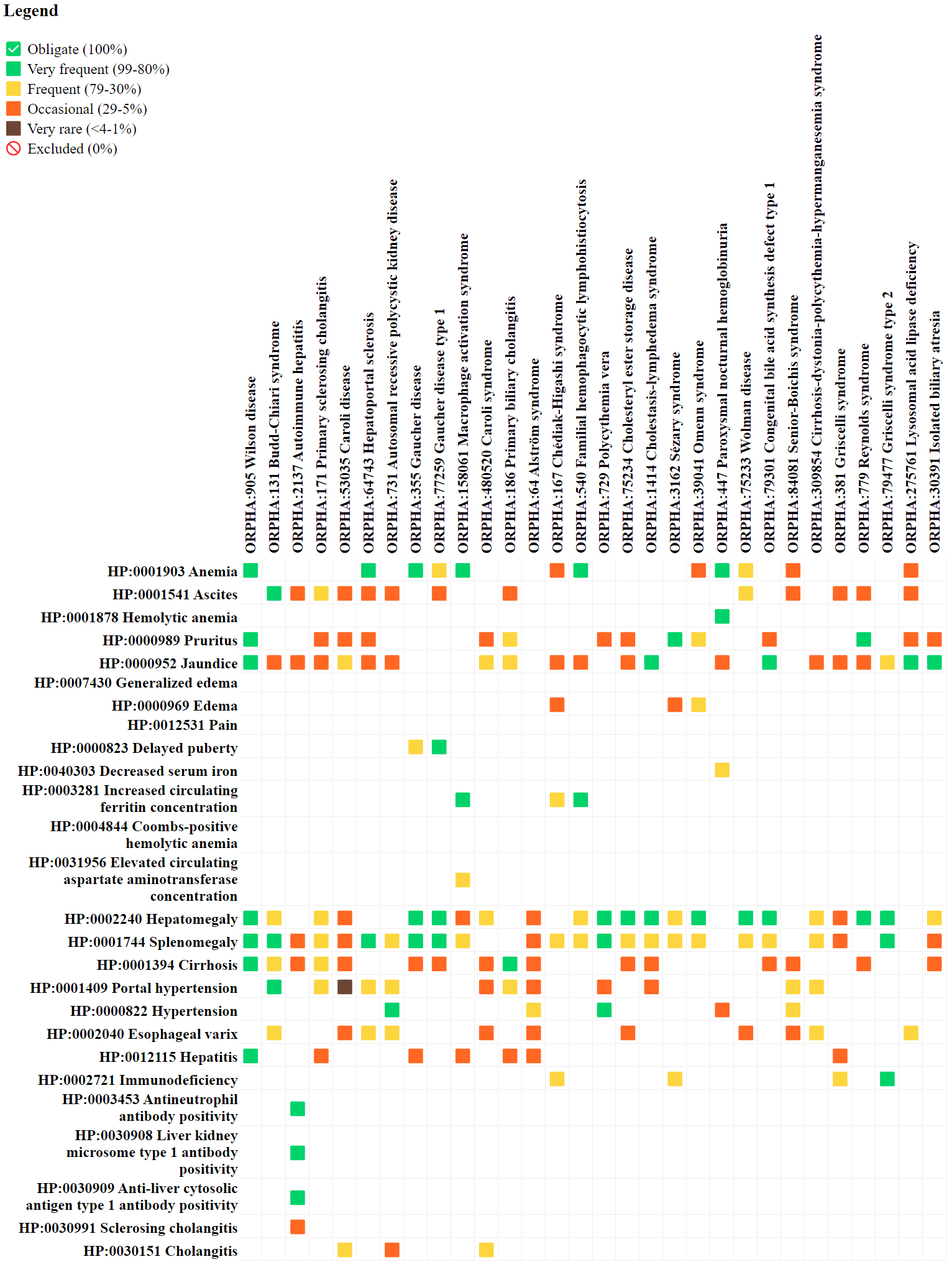 GitHub - demoronator/DiagnosisAssistant: DiagnosisAssistant for Diagnosing Rare Diseases