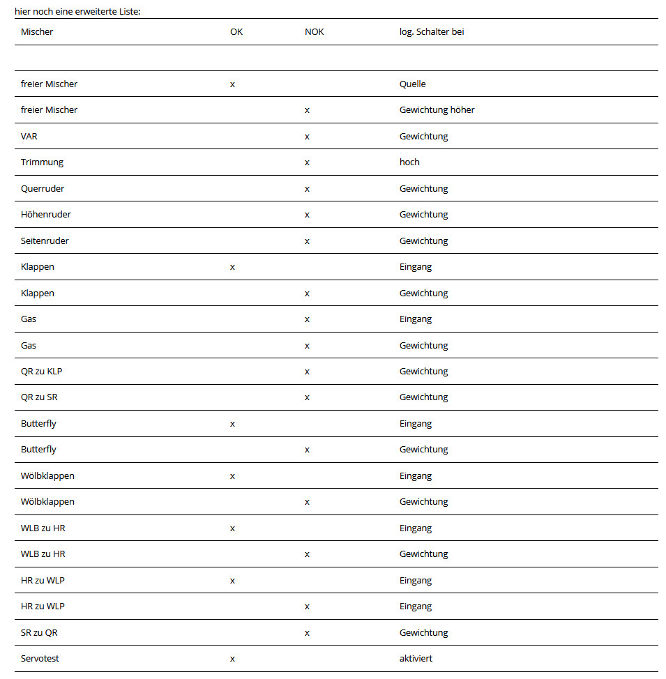 Moving logical switches does not work properly · Issue #767 · FrSkyRC/ETHOS-Feedback-Community ...