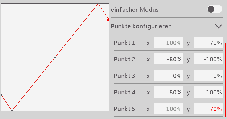 Ethos V1 4 12 Does Not Follow The Curve Correctly · Issue 2969 · Frskyrc Ethos Feedback
