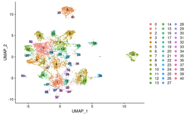 Why cluster marker genes disappeared/appeared in VLnPlot with less or ...