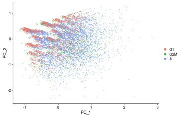 Should we scale first in SCTransform() or in ScaleData() when regressing 2 variables separately ...