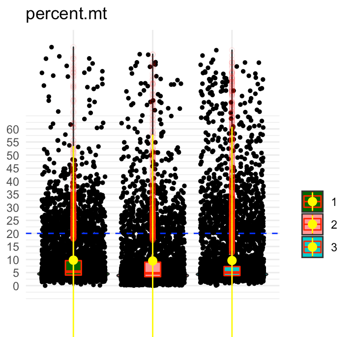 How to subset() Seurat object by donor ID barcodes? · Issue #3956 · satijalab/seurat · GitHub
