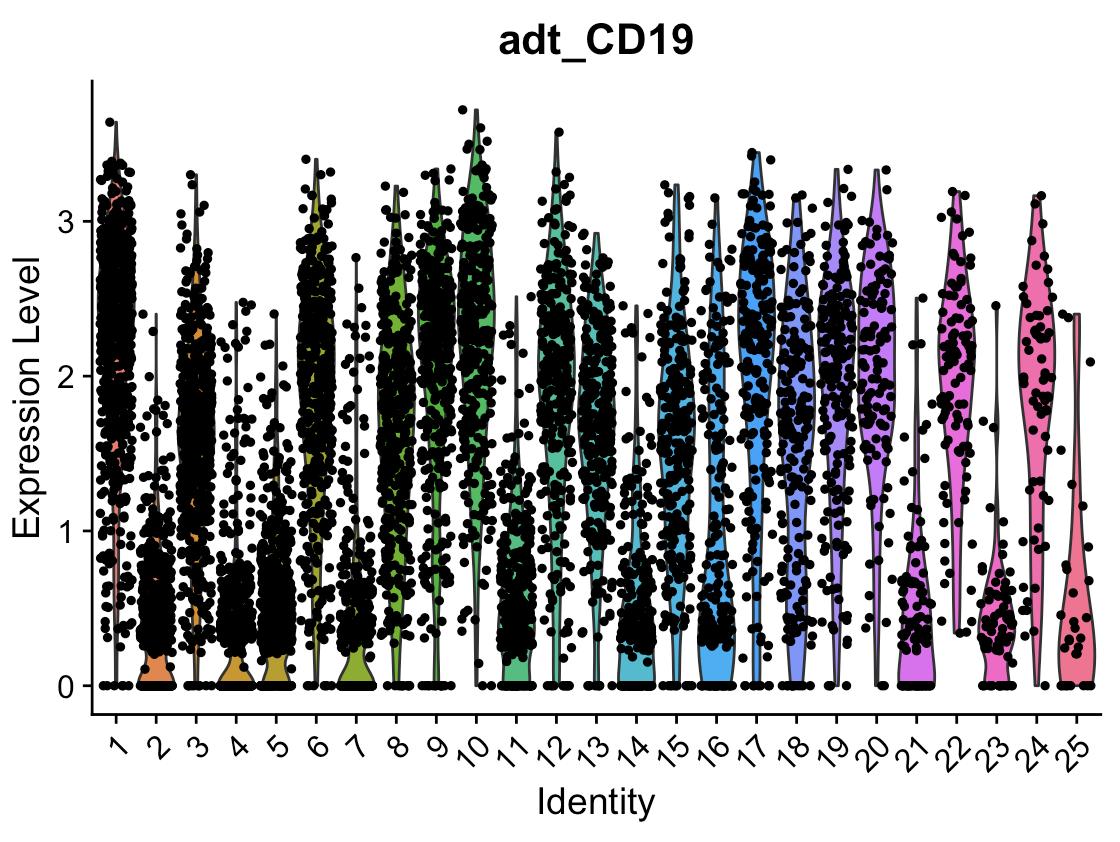 Why the cells clumped together in sct_ (vs rna_ RNA Assay) VlnPlots for merged CITE-seq object ...