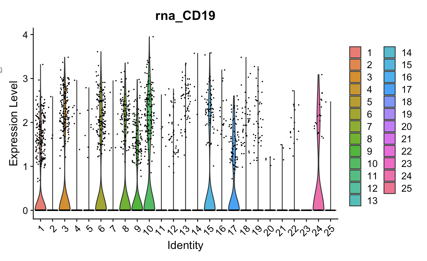 Why the cells clumped together in sct_ (vs rna_ RNA Assay) VlnPlots for merged CITE-seq object ...