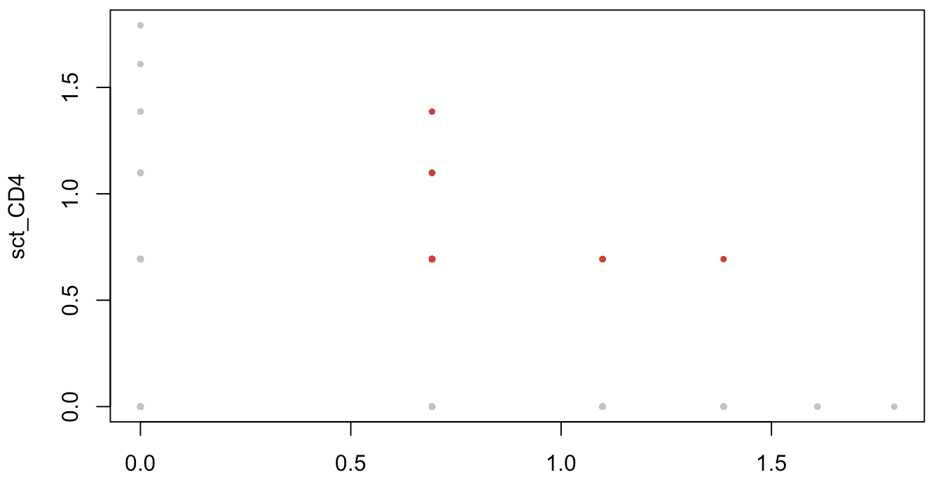 CellSelector selected more cells than visually selected in FeatureScatter · Issue #7015 ...