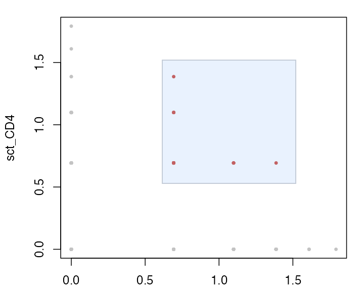 CellSelector selected more cells than visually selected in FeatureScatter · Issue #9116 ...