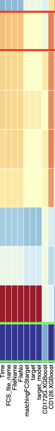 How to ensure non-marker parameters are not used for clustering analyses (prepData(FACS=F ...