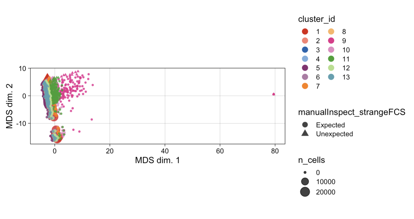 CATALYST::pbMDS produced plots with cluster cells clumped together on 1 side? · Issue #350 ...