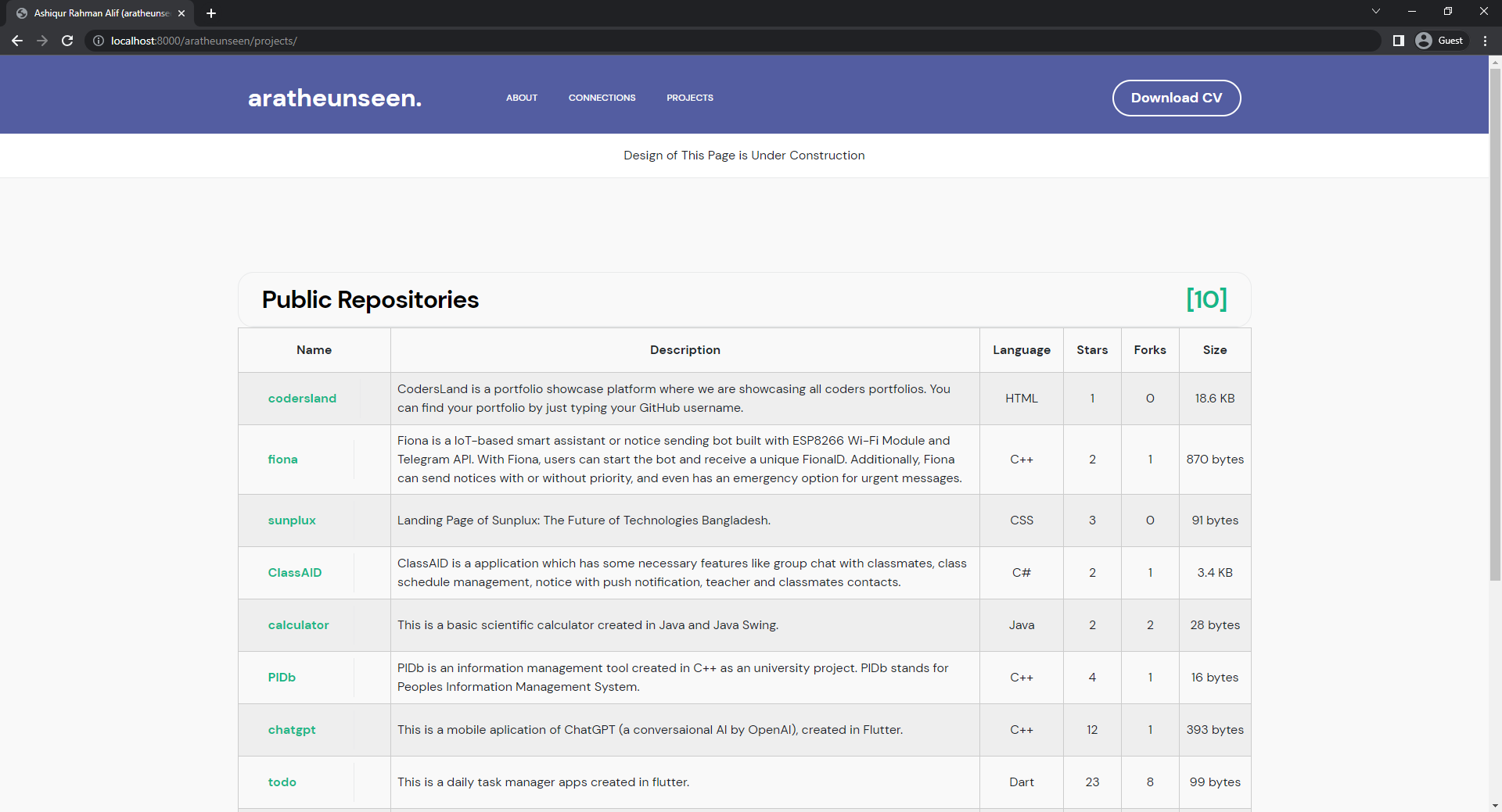GitHub - aratheunseen/django-codersland: CodersLand is a portfolio showcase platform where we ...