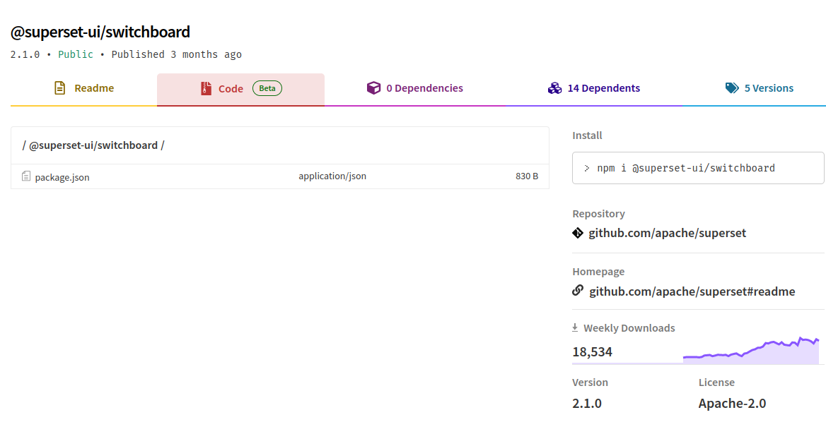 @superset-ui/switchboard v2.1.0 has been published empty · Issue #24797 ...