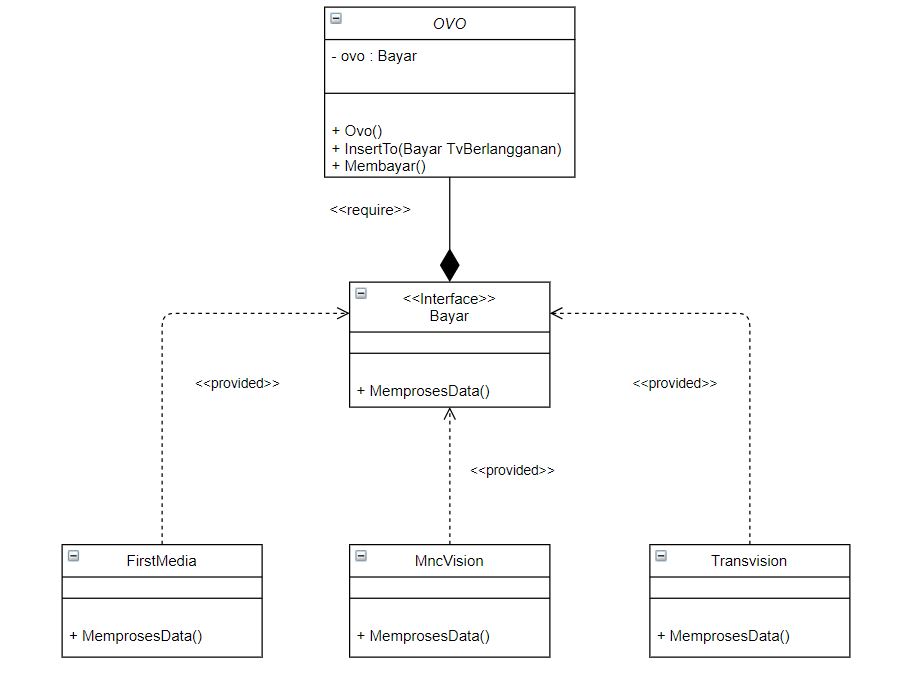 GitHub - AndiSetiawanS/OVO-System-In-Component_Java