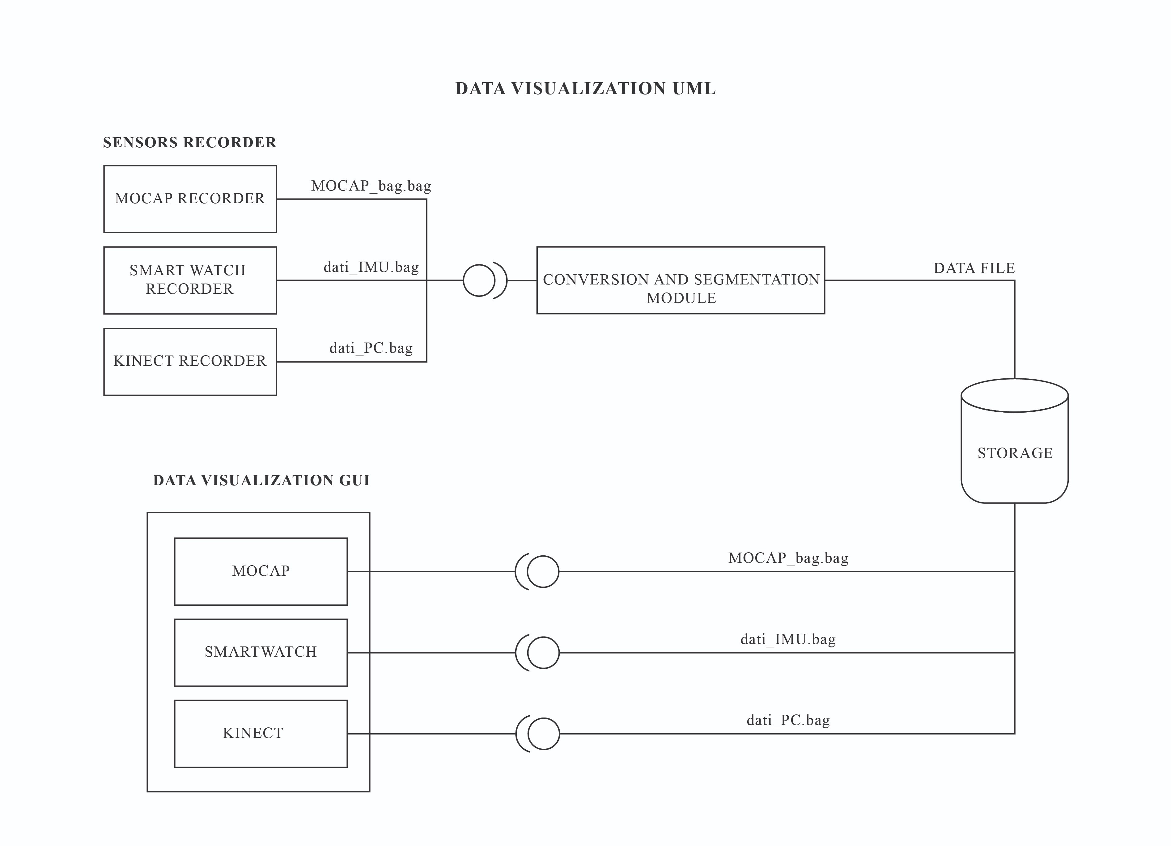 GitHub - Rosymani/Data-set-Visualization