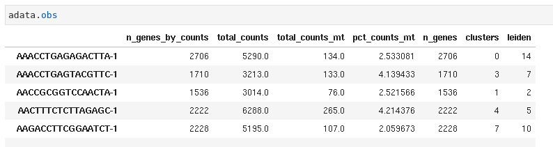 subsetting anndata based on the barcodes · Issue #648 · scverse/anndata · GitHub
