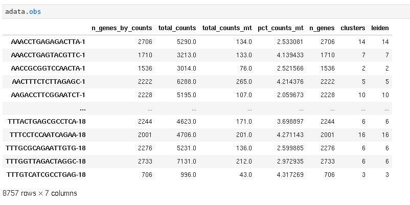 subsetting anndata based on the barcodes · Issue #648 · scverse/anndata · GitHub