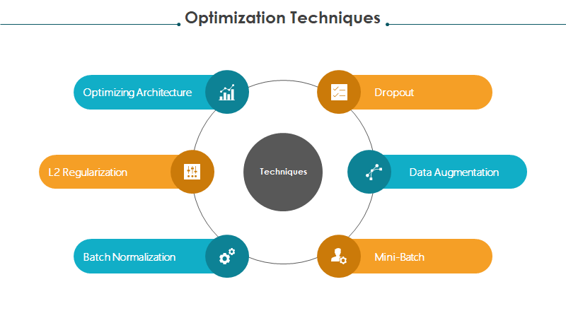 GitHub - pandansh/CNN-Image-classification-on-CIFAR10-Data-set: Image ...