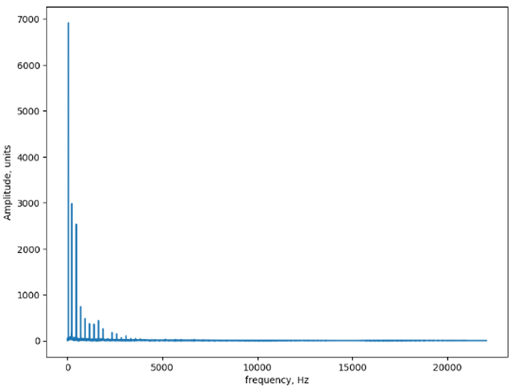GitHub - Kamykaze2020/Speech-based-gender-detection-app-with-tkinter ...