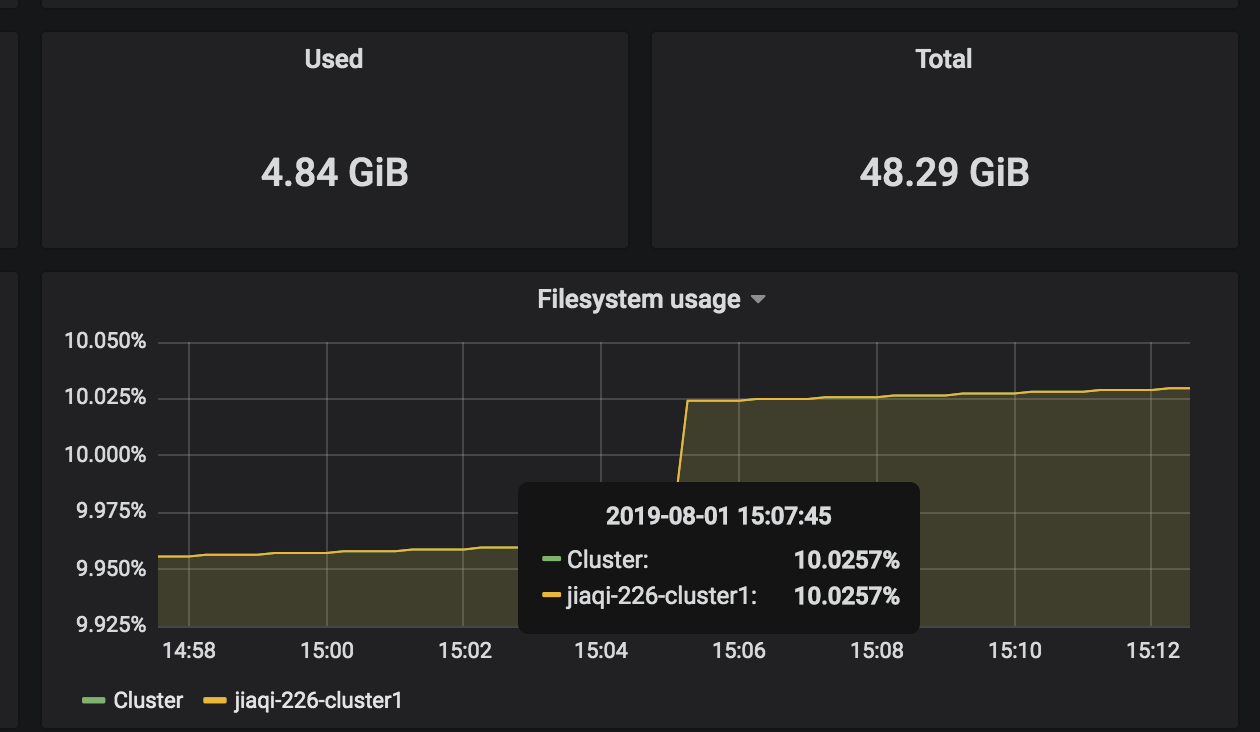 Use Grafana's Filesystem Usage metrics on Rancher's Disk Utilization dashboard for cluster ...