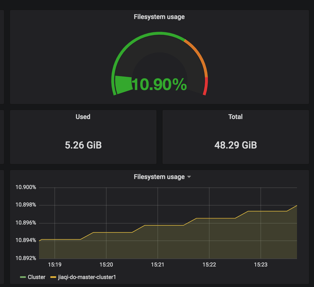 Use Grafana's Filesystem Usage metrics on Rancher's Disk Utilization dashboard for cluster ...