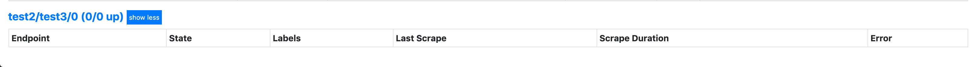 Monitoring - project Prometheus can't fetch metrics from workloads · Issue #24072 · rancher ...
