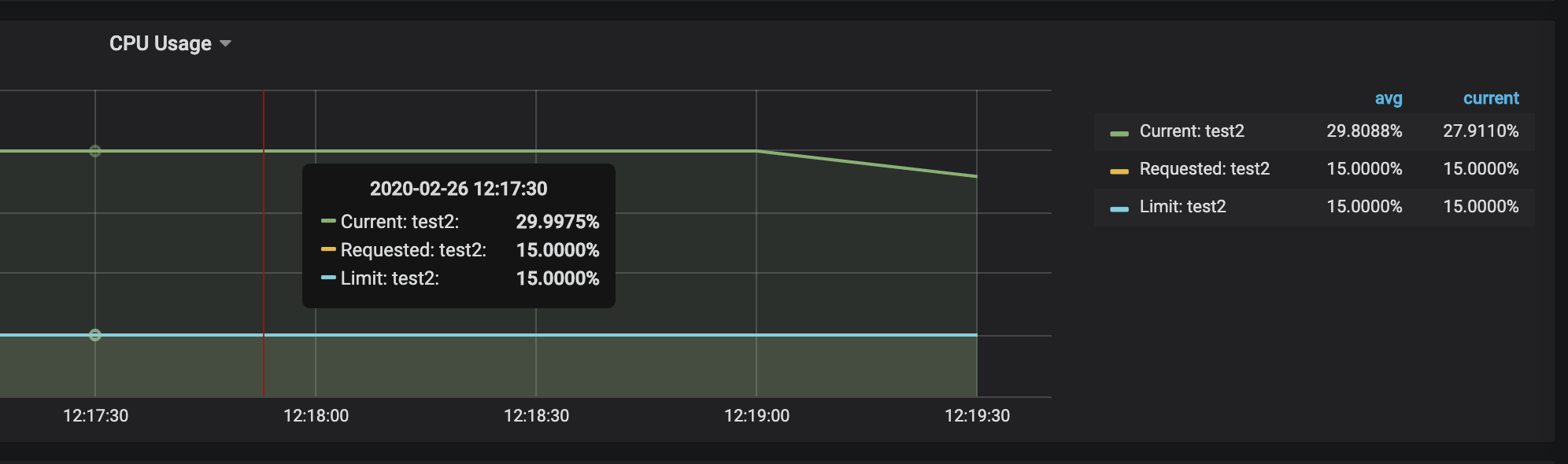 Monitoring: Pod Usage (CPU/Memory) is doubled · Issue #25539 · rancher/rancher · GitHub