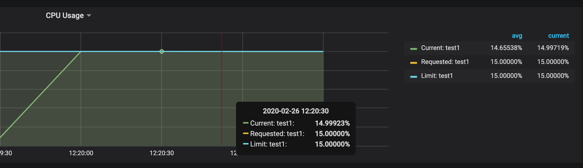 Monitoring: Pod Usage (CPU/Memory) is doubled · Issue #25539 · rancher/rancher · GitHub