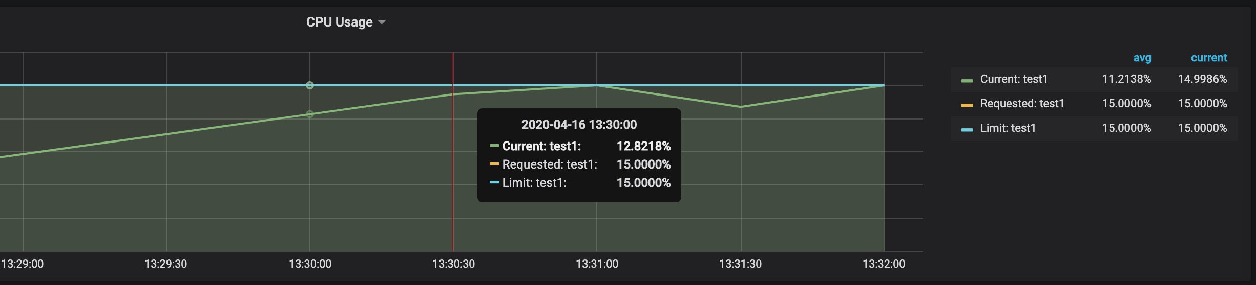 [Backport 2.3] Monitoring: Pod Usage (CPU/Memory) is doubled · Issue #26594 · rancher/rancher ...