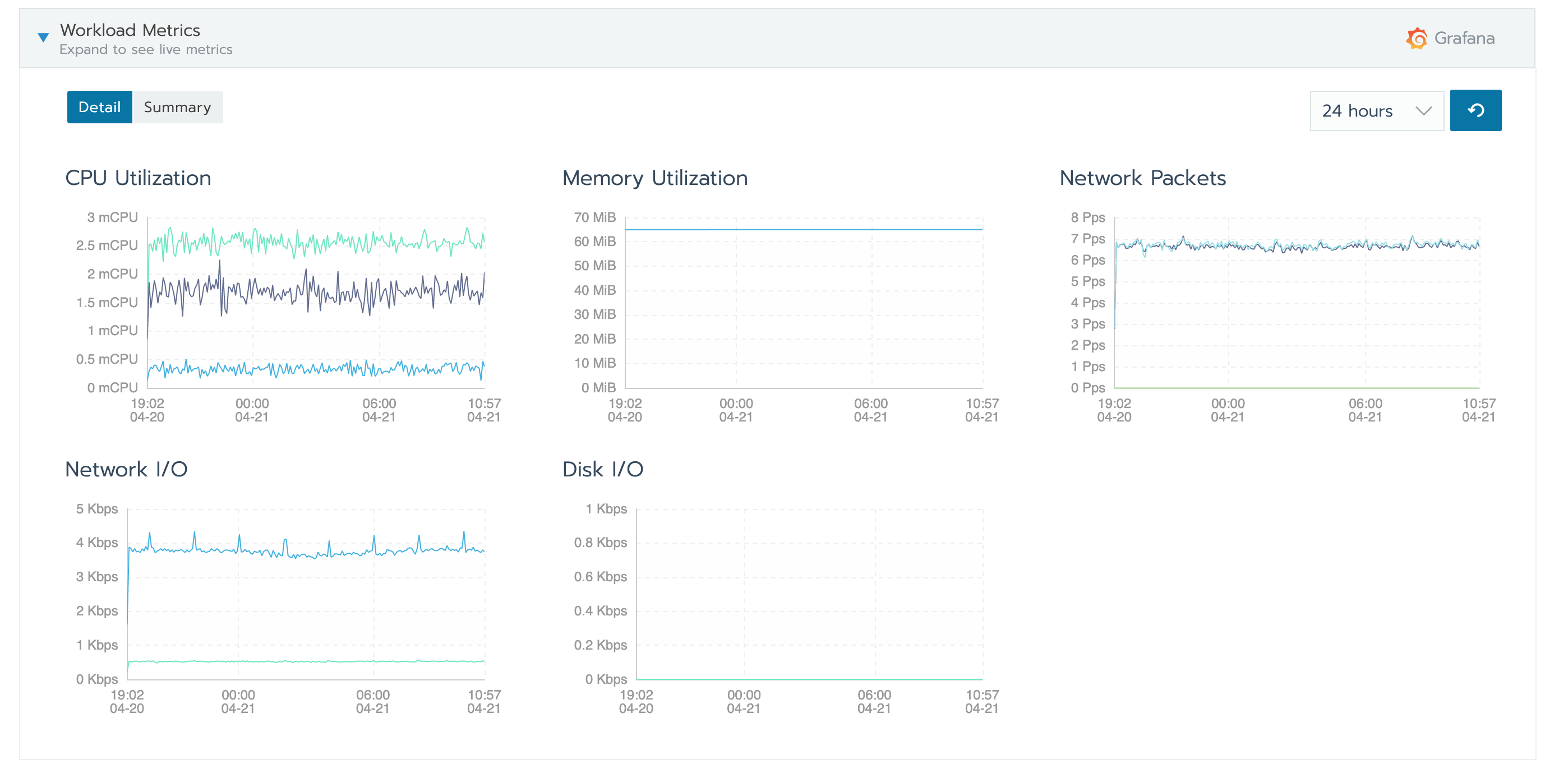 cattle-cluster-agent memory growing in idle Rancher v2.4.2 k3s cluster · Issue #26633 · rancher ...