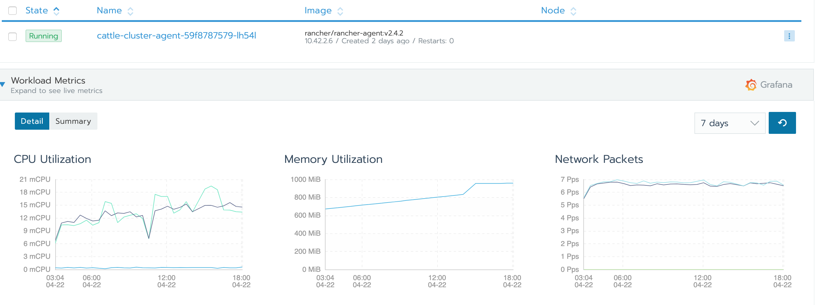 cattle-cluster-agent memory growing in idle Rancher v2.4.2 k3s cluster · Issue #26633 · rancher ...