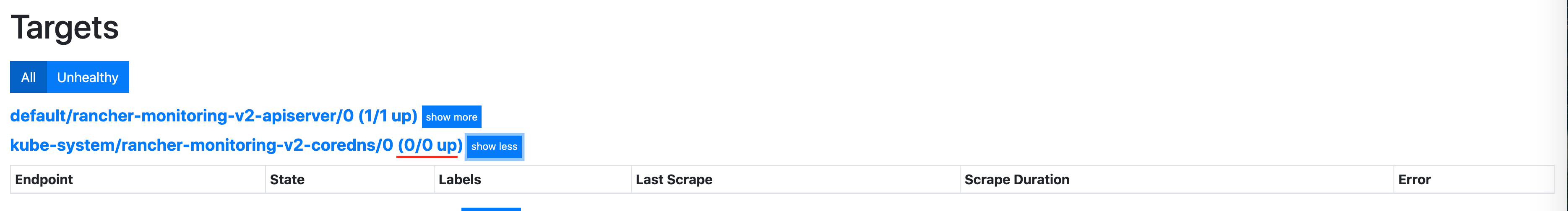 Monitoring v2 - No CoreDNS element is detected on RKE cluster · Issue #28009 · rancher/rancher ...
