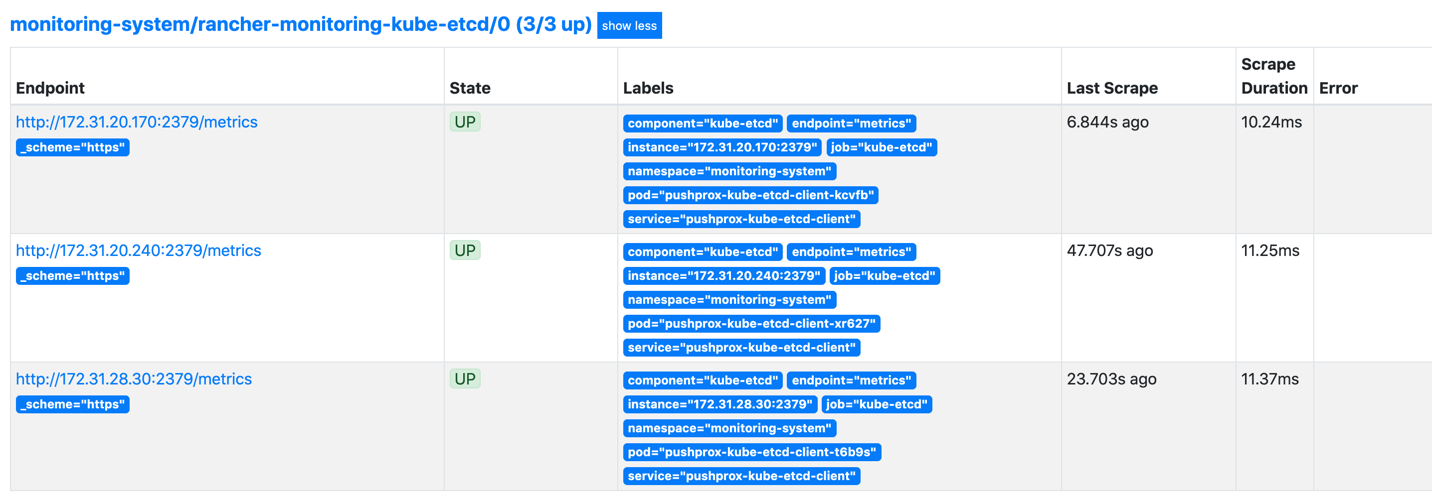 rancher no monitoring for etcd in local cluster and import cluster · Issue #18619 · rancher ...