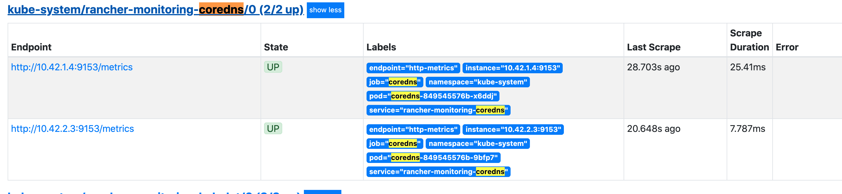 Monitoring v2 - No CoreDNS element is detected on RKE cluster · Issue #28009 · rancher/rancher ...