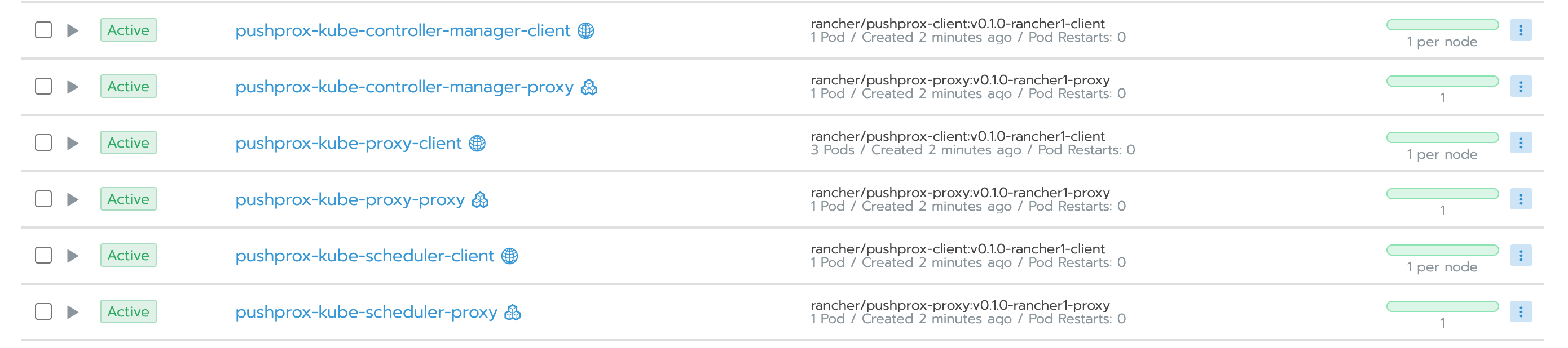 Monitoring V2 Switch To Using A Single Pushprox For K3s By Default 