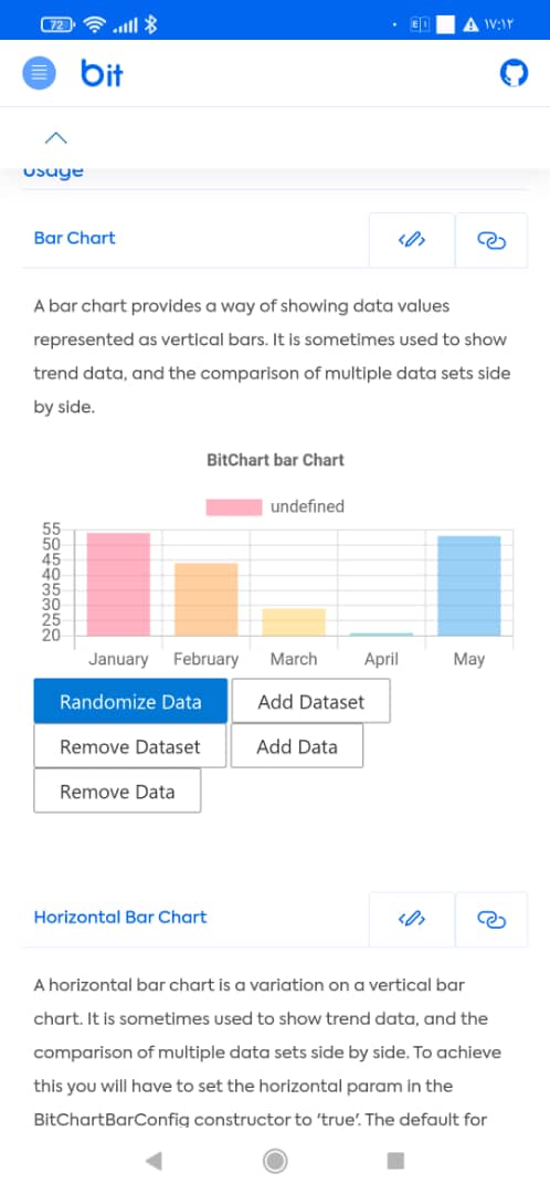 The buttons sticking together in `Bar Chart` section of `BitChart` component demo · Issue #2786 ...