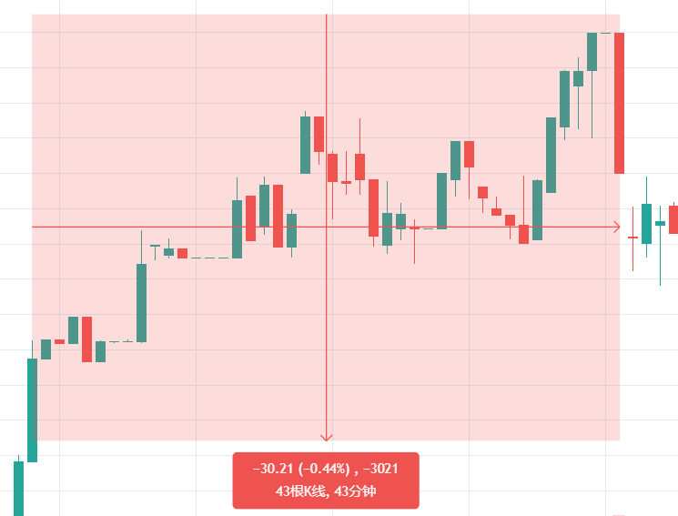 如何给k线添加测量的功能 · Issue #1575 · pyecharts/pyecharts · GitHub