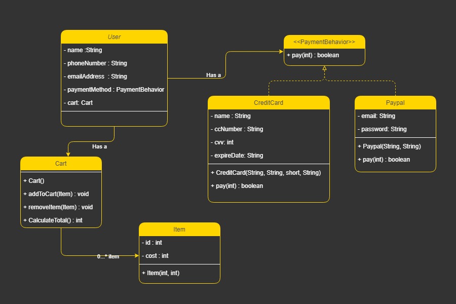 GitHub - mohamedgomaa23722/DesignPatternImp
