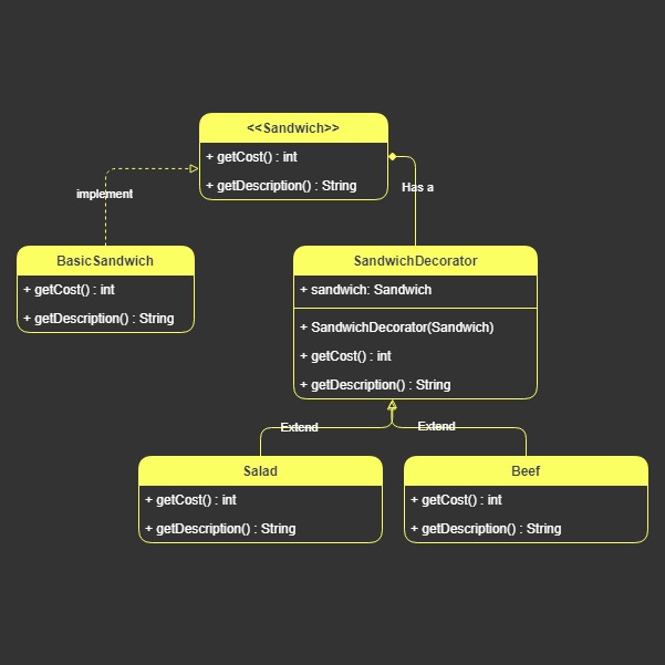 GitHub - mohamedgomaa23722/DesignPatternImp