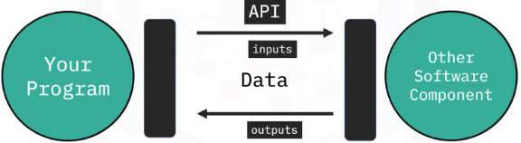 GitHub - snowlxt/APIs-Note
