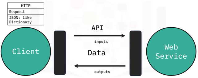 GitHub - snowlxt/APIs-Note