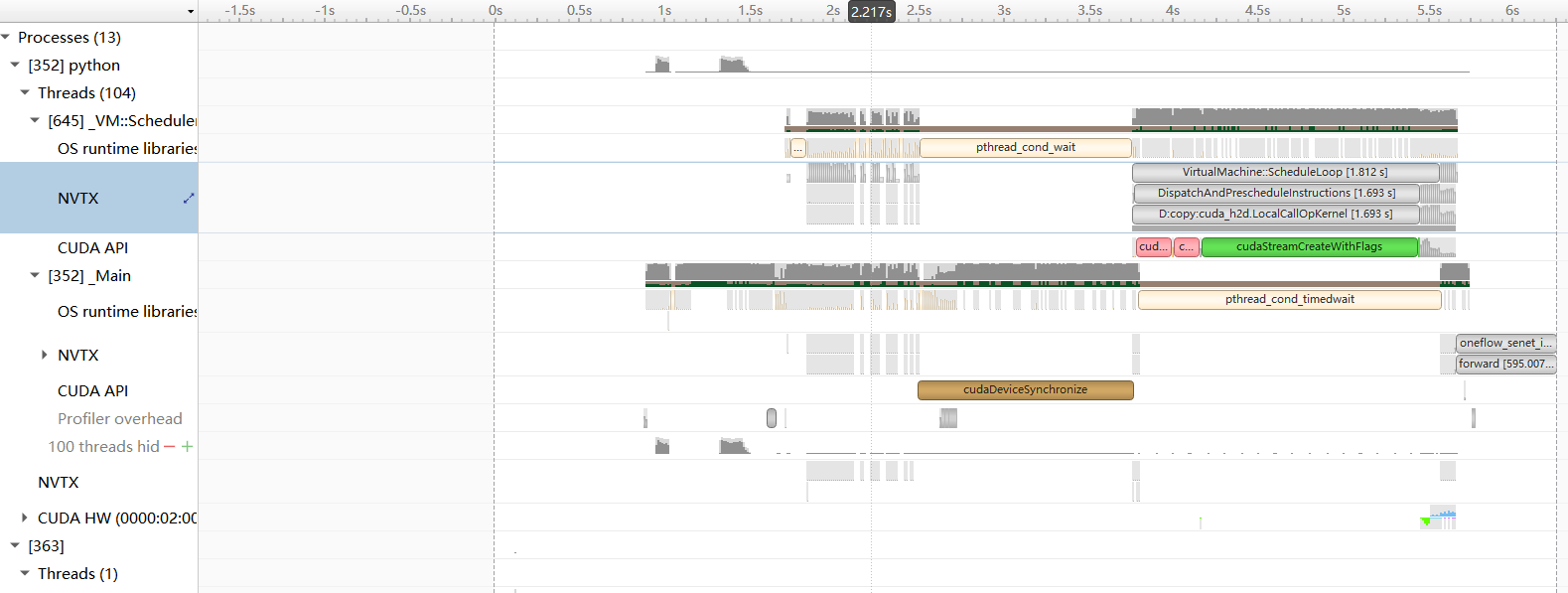 SENet 速度跟踪 · Issue #155 · Oneflow-Inc/vision · GitHub