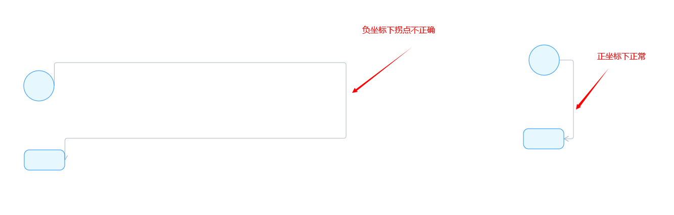 polyline在负坐标中拐点不正确 · Issue #2608 · antvis/G6 · GitHub