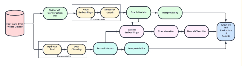 GitHub - ishita1864/joint-learning-interpretability: The project looks ...
