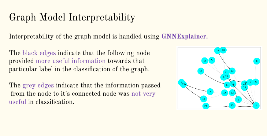 GitHub - ishita1864/joint-learning-interpretability: The project looks ...