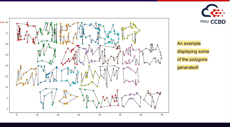 GitHub - ishita1864/polygon-generator