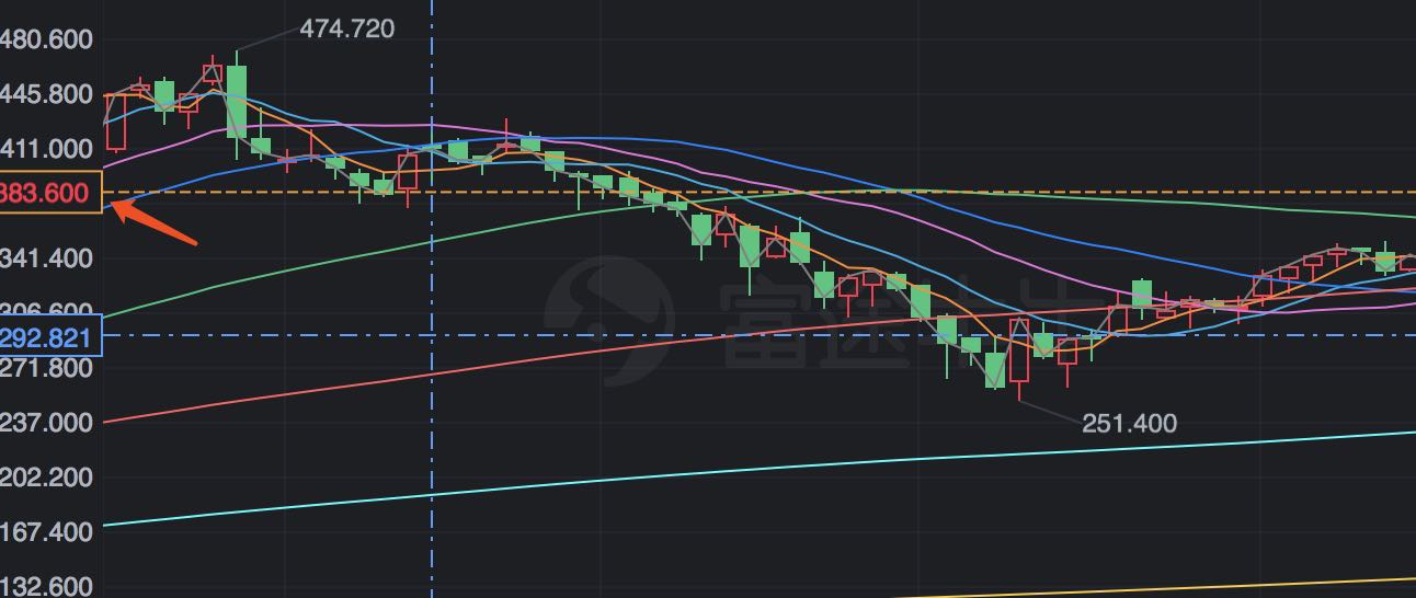 怎么显现K线现价线带有刻度的 · Issue #10264 · apache/echarts · GitHub